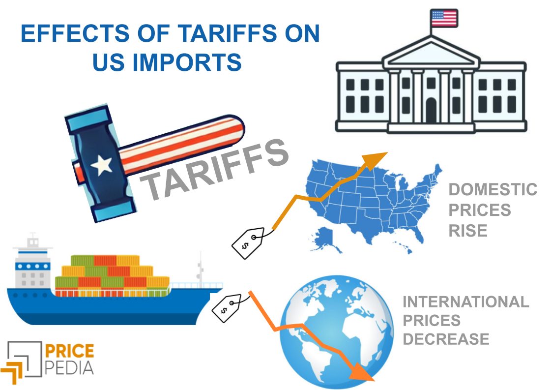 U.S. Tariffs on African Countries: A Ripple Effect Across the Continent ...